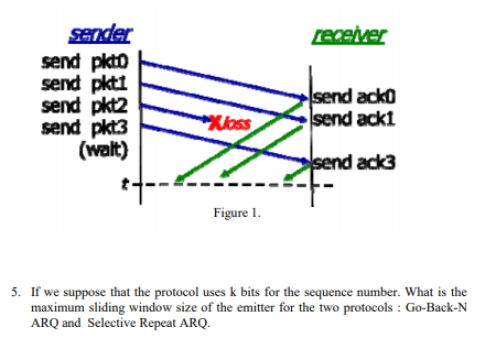 Solved 1. Define the concept of sliding window at the sender | Chegg.com