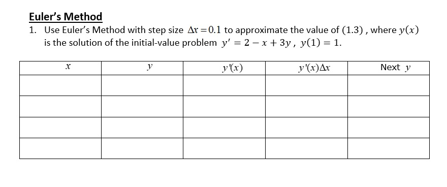 Solved Euler's Method 1. Use Euler's Method with step size | Chegg.com
