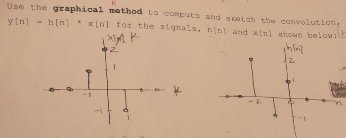 Solved Use the graphical method to compute and sketch the | Chegg.com