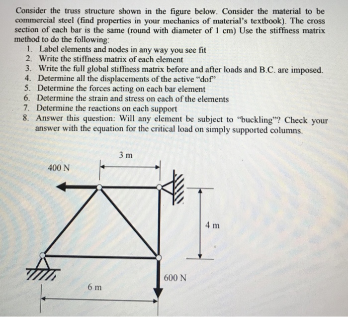 Solved Consider the truss structure shown in the figure | Chegg.com