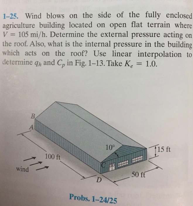 Solved 1-25. Wind blows on the side of the fully enclosed | Chegg.com