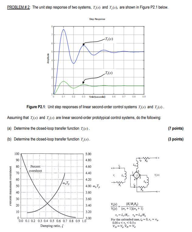 Solved PROBLEM #2: The unit step response of two systems, | Chegg.com