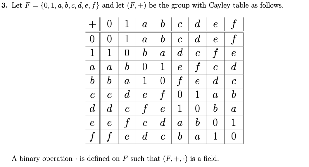 Solved 3. Let F={0,1,a,b,c,d,e,f} and let (F,+) be the group | Chegg.com