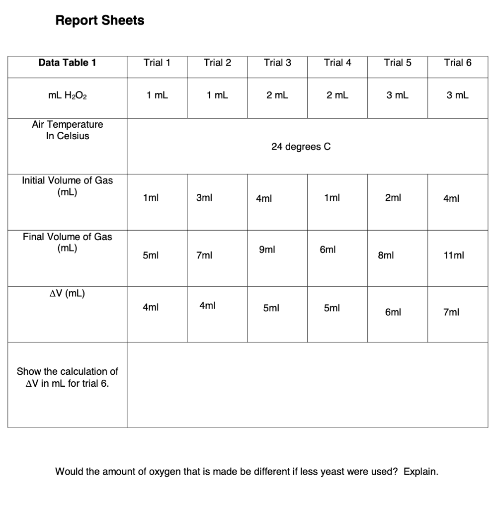 Solved Report Sheets Data Table 1 Trial 1 Trial 2 Trial 3 | Chegg.com