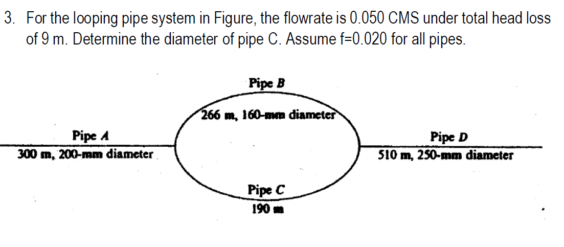 Solved 3. For the looping pipe system in Figure, the | Chegg.com
