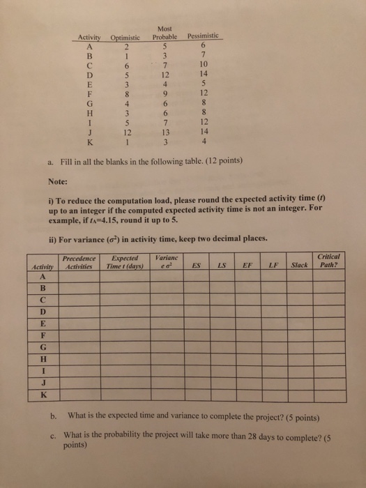 Solved 3. Given the following network with activities and | Chegg.com