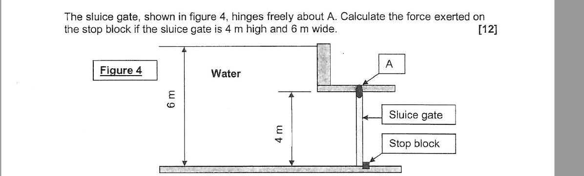 Solved The sluice gate, shown in figure 4 , hinges freely | Chegg.com