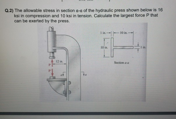 Solved Q.2) The allowable stress in section a-a of the | Chegg.com