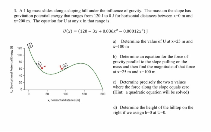 Solved 3. A 1 kg mass slides along a sloping hill under the | Chegg.com