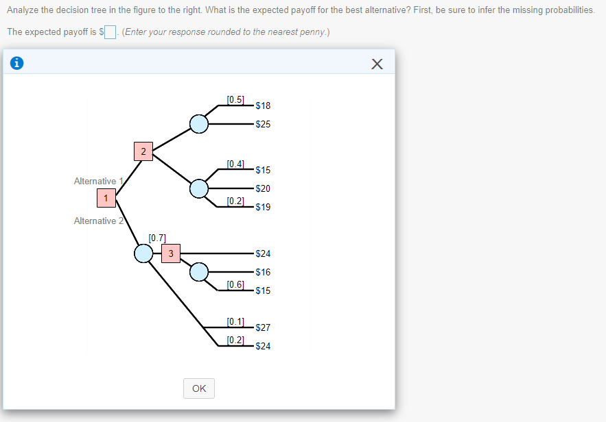 Solved Analyze the decision tree in the figure to the right. | Chegg.com