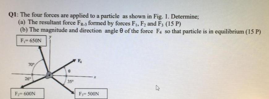 Solved Q1: The four forces are applied to a particle as | Chegg.com