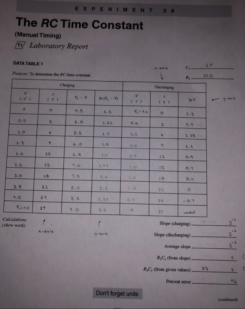 Solved Ε Χ Ρ Ε R Ι Μ Ε ΝΤ 28 The RC Time Constant (Manual | Chegg.com