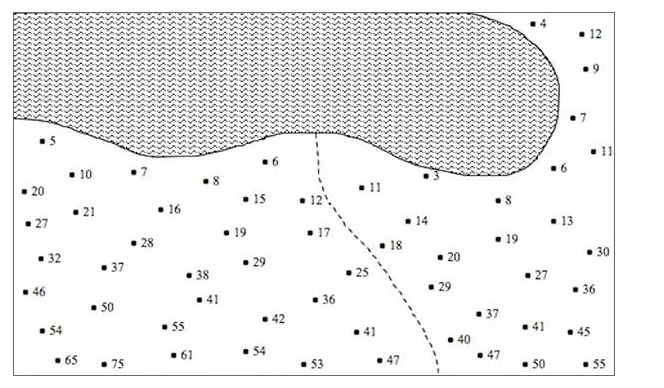 Solved Exercise Question Use what you have learned about | Chegg.com
