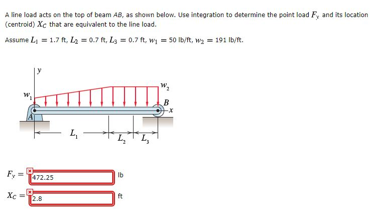 Solved 6.2.03 A line load acts on the top of beam AB, as | Chegg.com