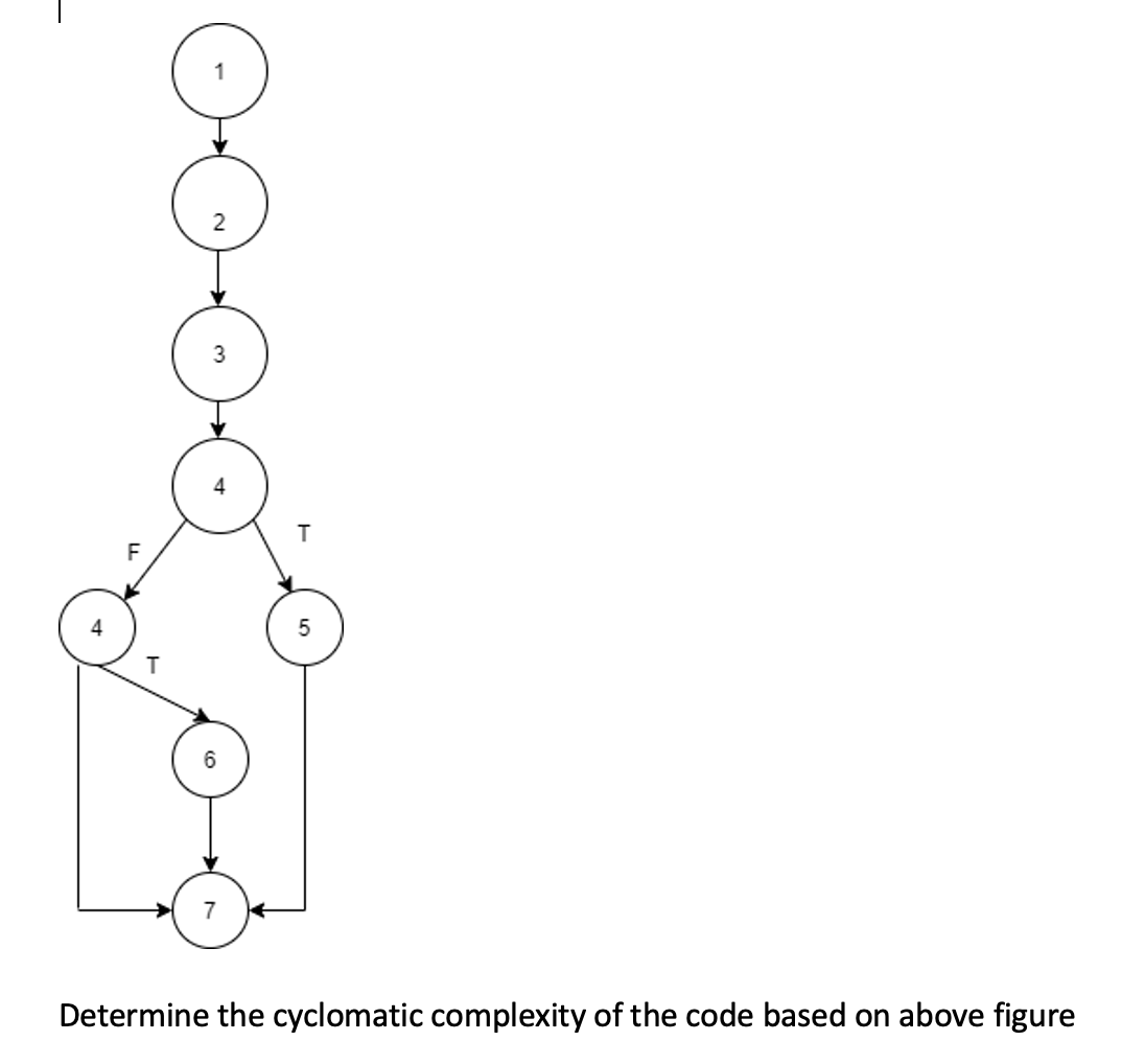 Solved T 5 T 7 Determine the cyclomatic complexity of the | Chegg.com