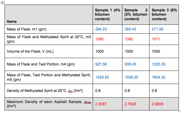 Solved PERCENT OF TOTAL MIX, % PROPORTION OF TOTAL MIX, | Chegg.com