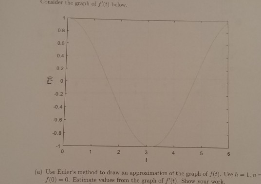 Solved (b) Use Heun's method (Improved Euler) to draw an | Chegg.com