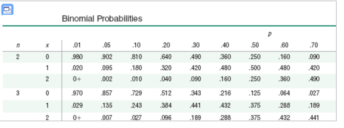 Solved Assume that random guesses are made for 2 | Chegg.com