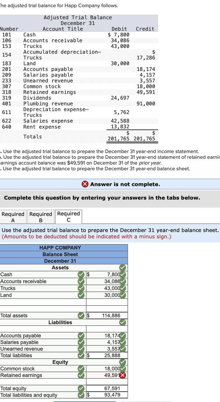 Solved he adjusted trial balance for Happ Company follows. . | Chegg.com