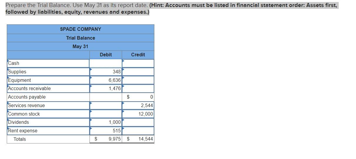 Solved Prepare the Trial Balance. Use May 31 as its report | Chegg.com