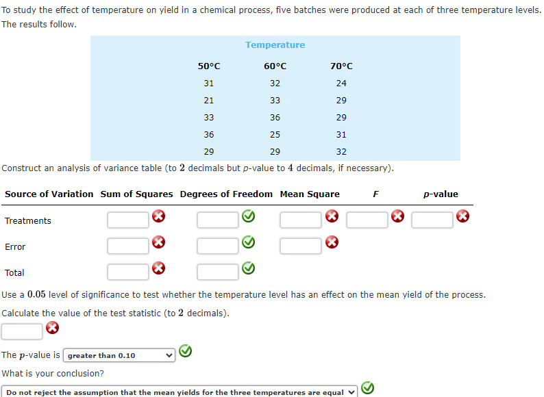 Solved To study the effect of temperature on yield in a | Chegg.com