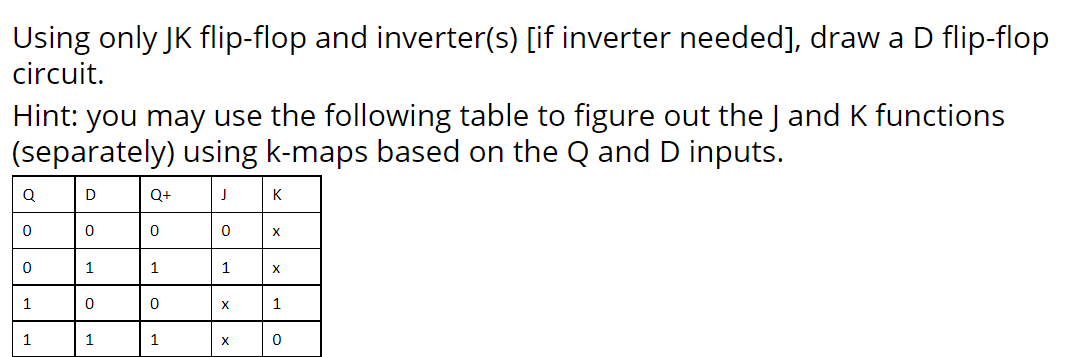 Solved Using only JK flip-flop and inverter(s) [if inverter | Chegg.com