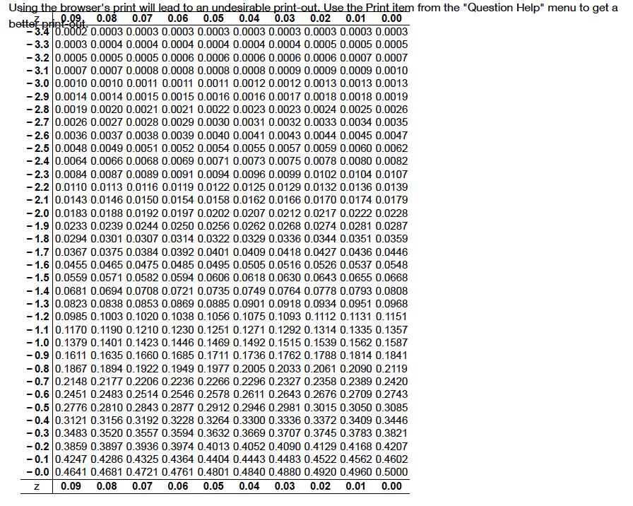 Solved Use the normal distribution of SAT critical reading | Chegg.com