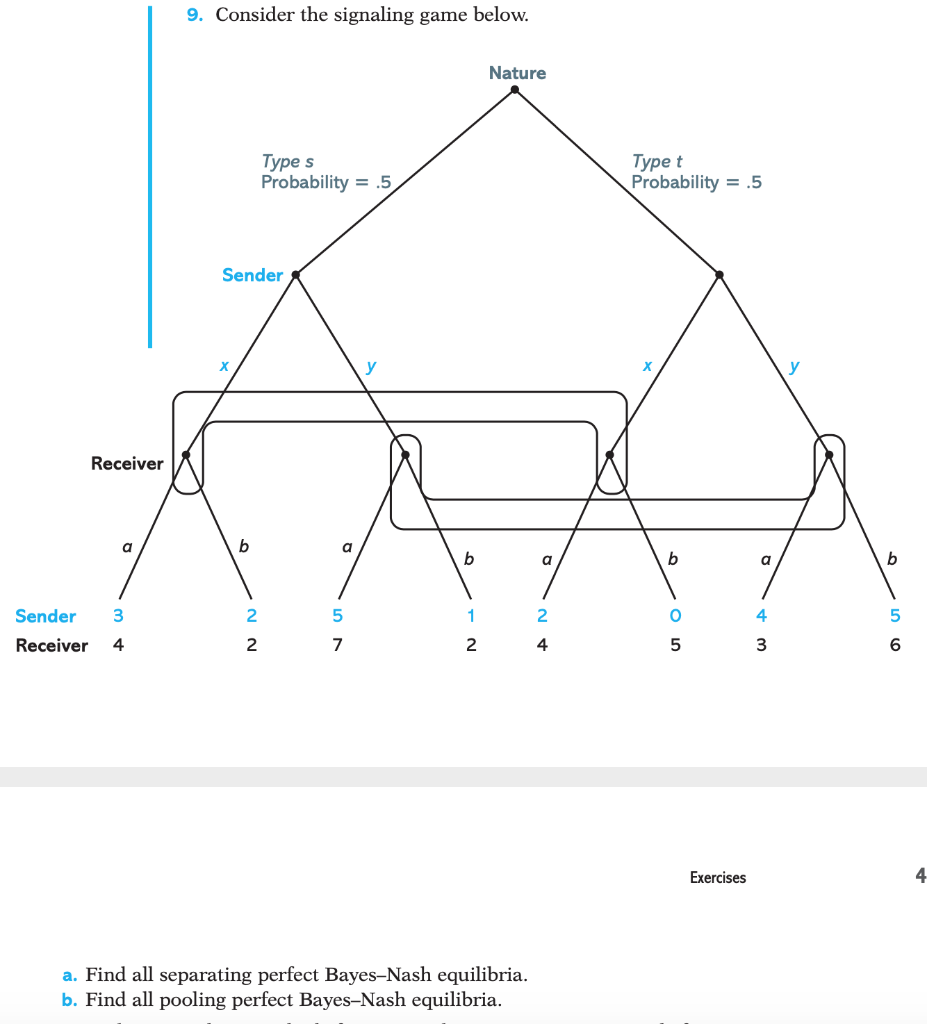 Solved 9. Consider the signaling game below. Nature Types | Chegg.com