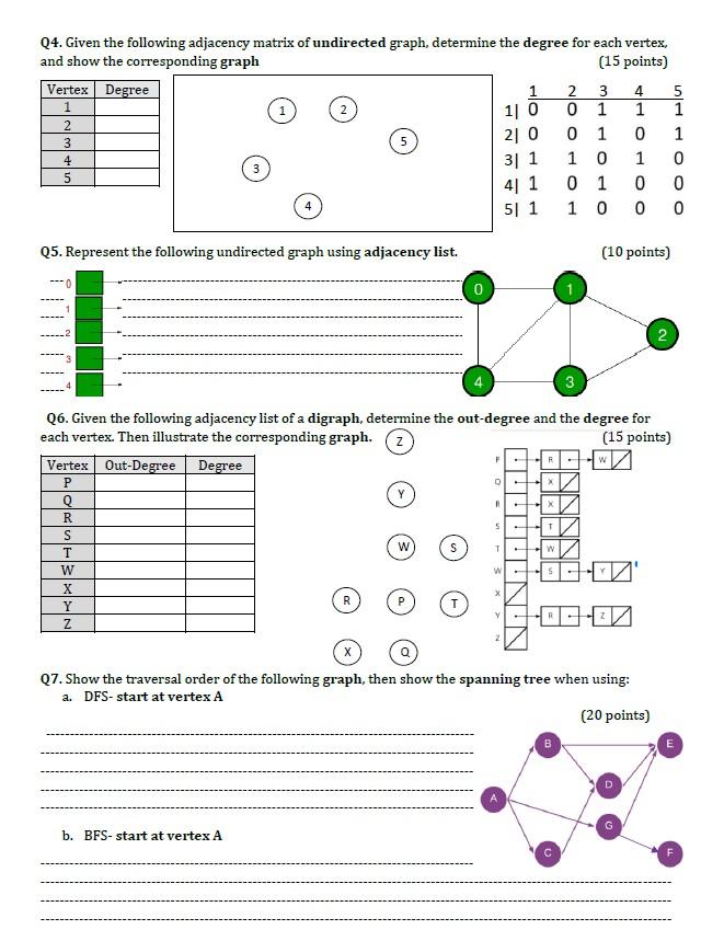 Solved Q4. Given the following adjacency matrix of | Chegg.com