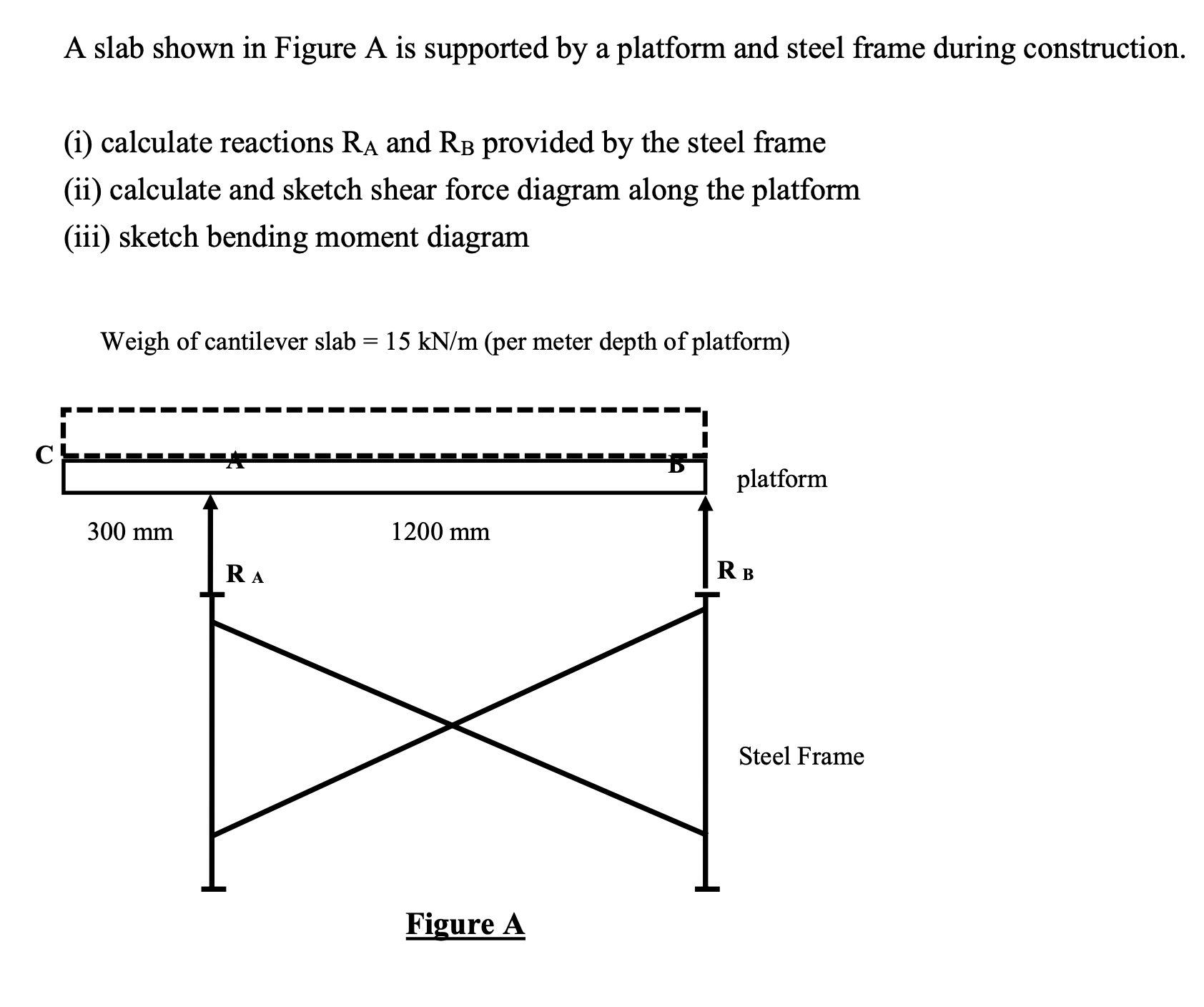 Solved A slab shown in Figure A is supported by a platform | Chegg.com