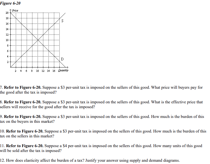 Solved Refer to Figure 6-20. ﻿Suppose a $3 ﻿per-unit tax is | Chegg.com