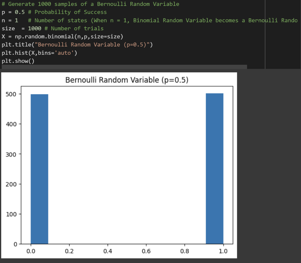 Solved The following code snippets show you how to simulate | Chegg.com
