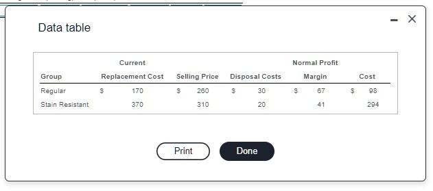 Data tableSmith Clothing Company manufactures two | Chegg.com