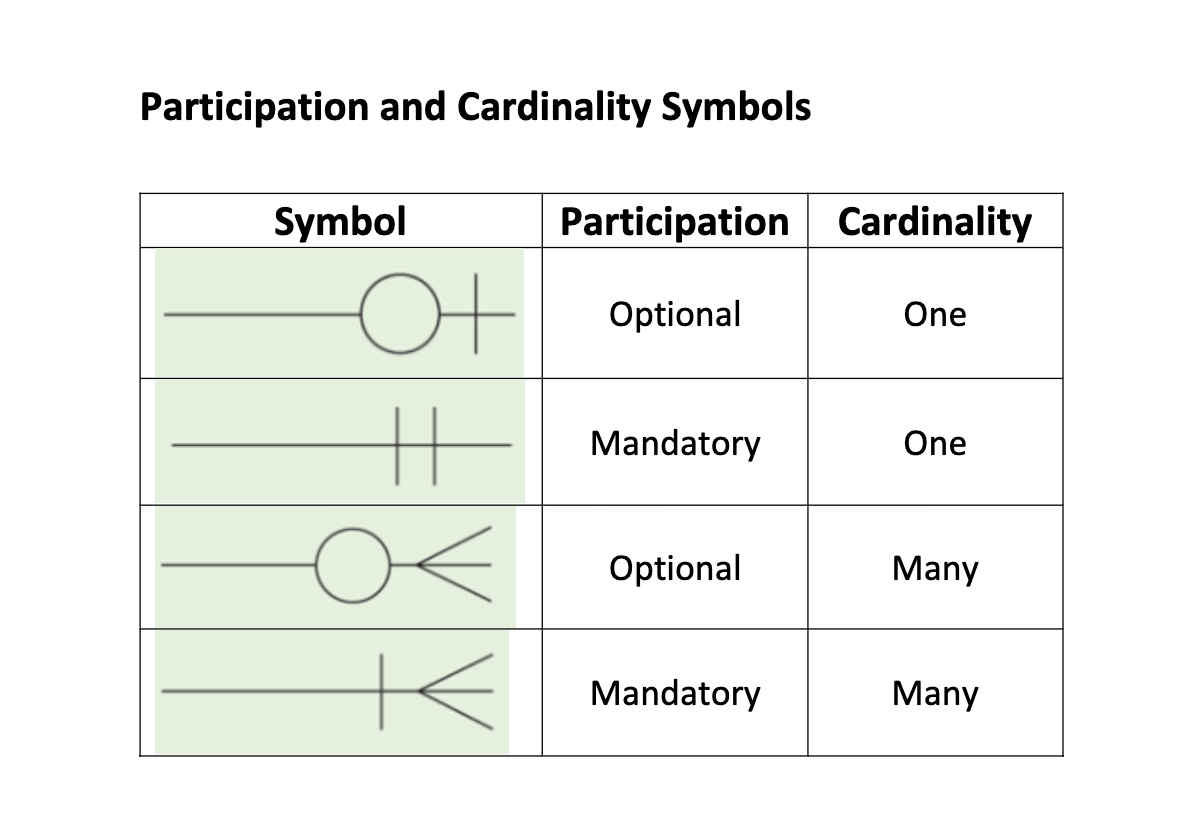 [Solved]: Please read the direction and bold the correct ans