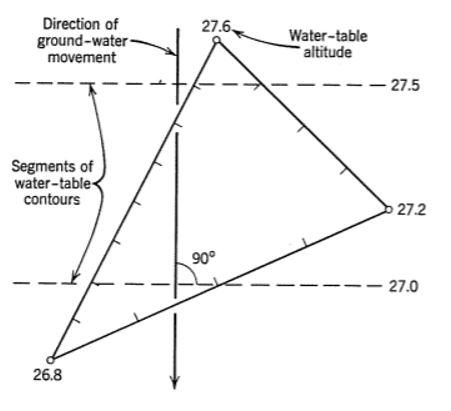 Solved Problem 8.1 Direction of Ground-Water Movement: The | Chegg.com