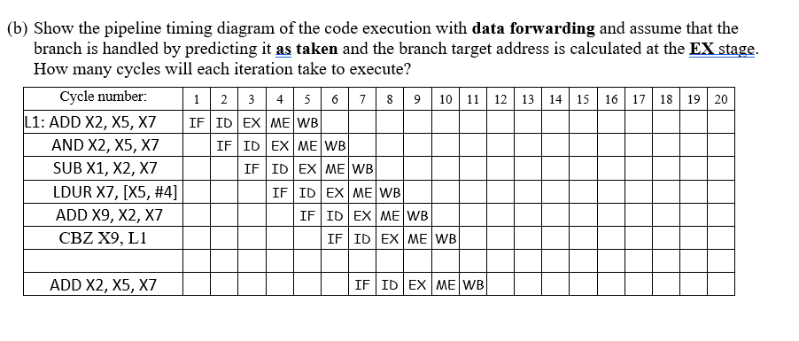 Consider the LEGv8 code below L1: ADD X2, X5, X7 | Chegg.com
