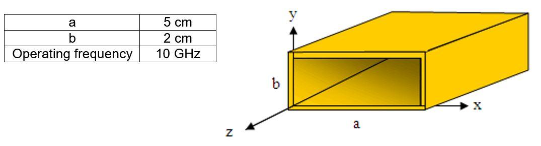 Solved a. Enumerate all the possible modes that the given | Chegg.com