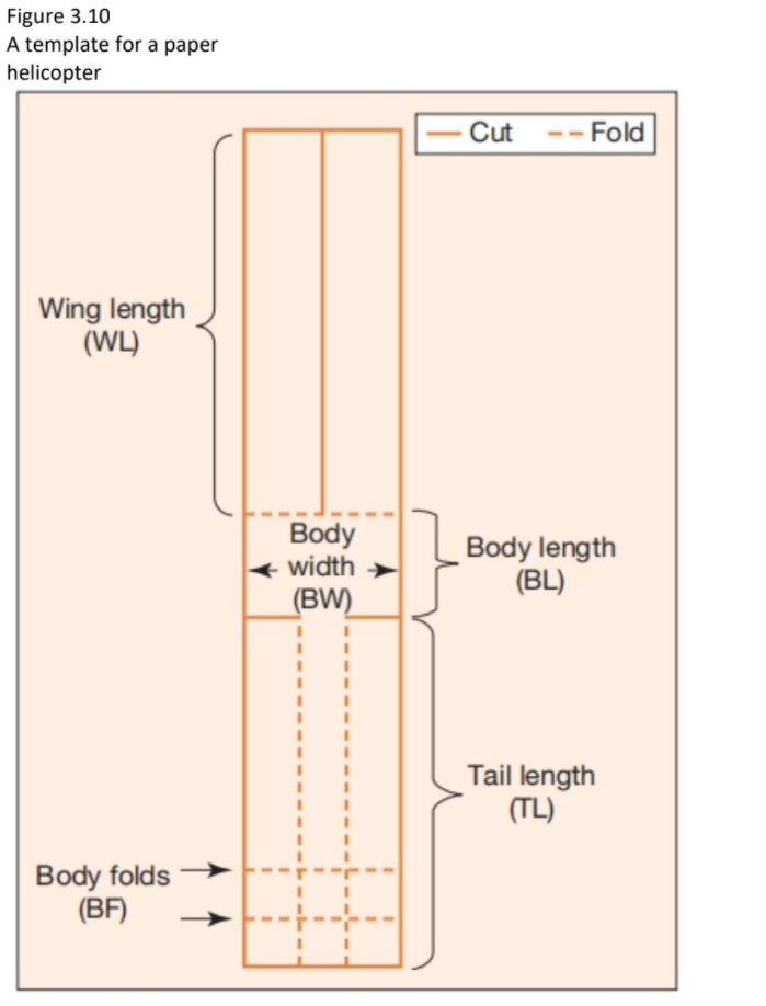 Look at the template of the paper helicopter given in | Chegg.com