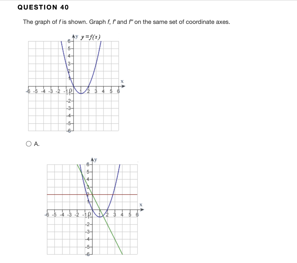 Solved The graph of f is shown. Graph f,f′ and f′′ on the | Chegg.com