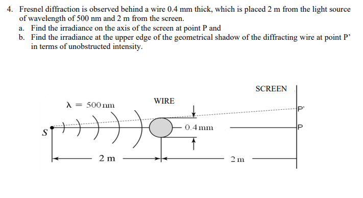 Solved 4. Fresnel diffraction is observed behind a wire 0.4 | Chegg.com