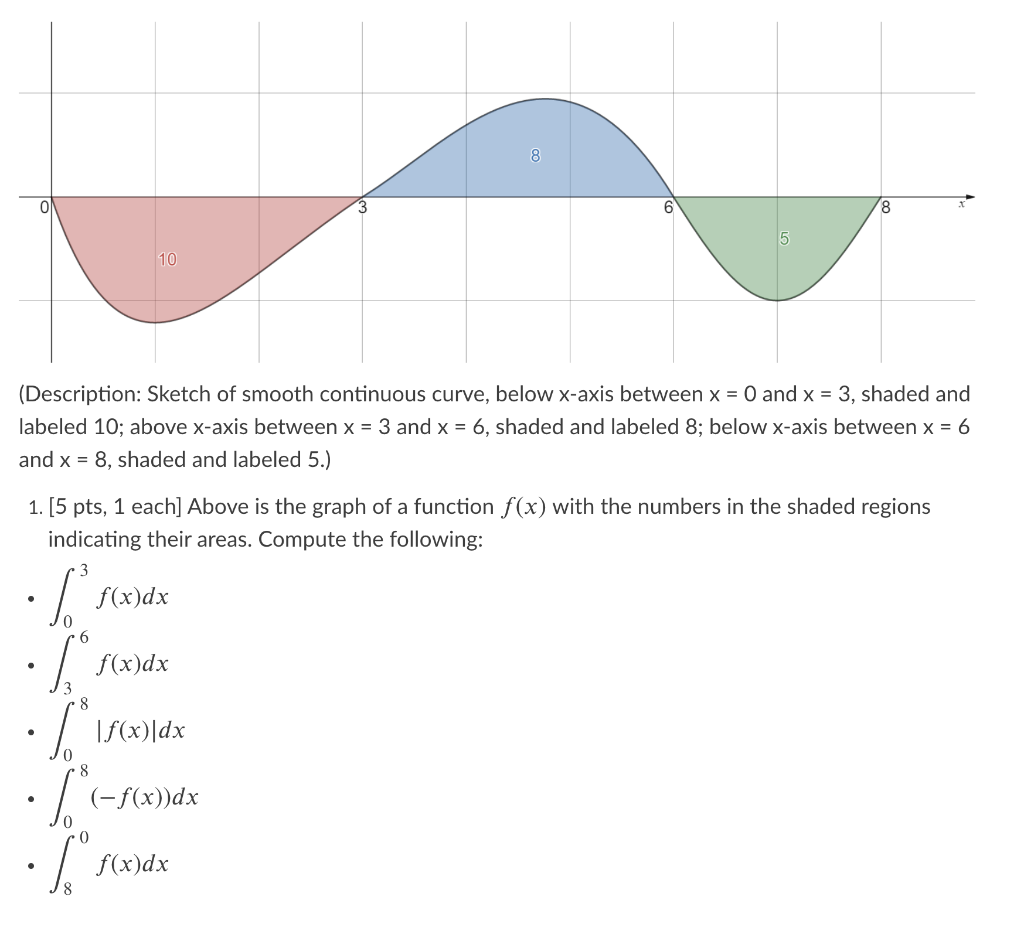 Solved 8 0 8 10 (Description: Sketch of smooth continuous | Chegg.com