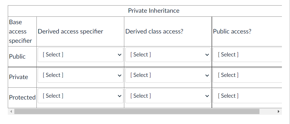 Solved I'm very confusing about these inheritance between | Chegg.com