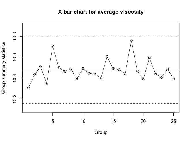 Solved What type of control chart is appropriate to monitor | Chegg.com