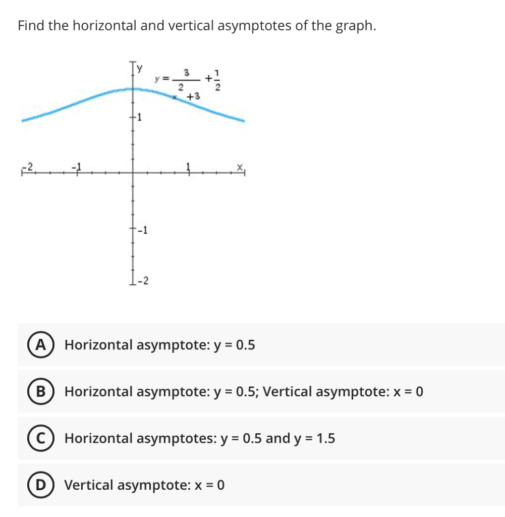 Solved Find the horizontal and vertical asymptotes of the | Chegg.com