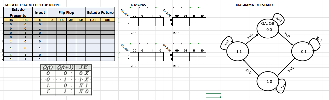 Solved Build a Moore Model, a State Diagram, and K-Maps for | Chegg.com