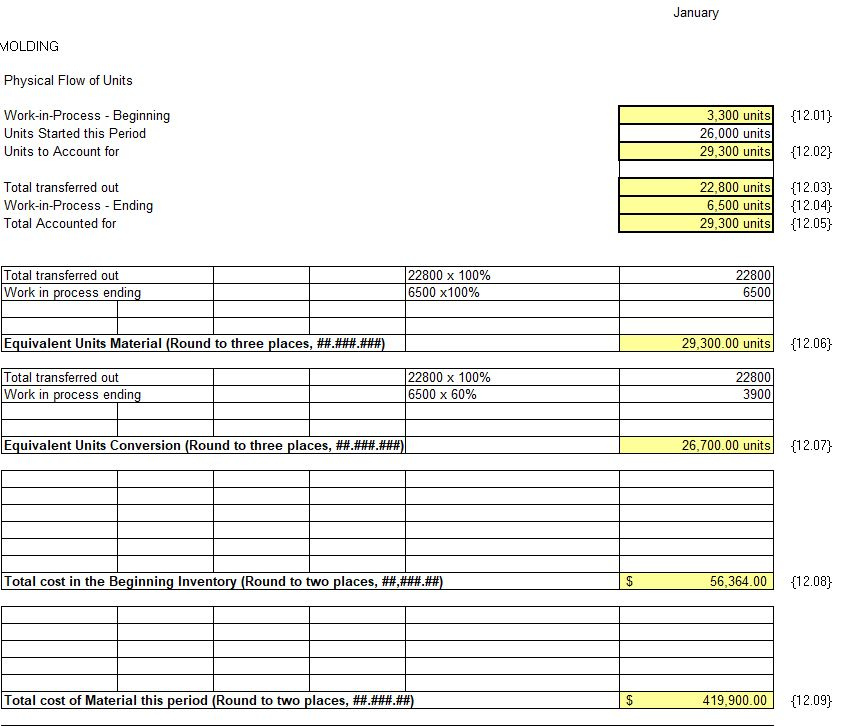 Solved I See The Light Projected Balance Sheet As of | Chegg.com