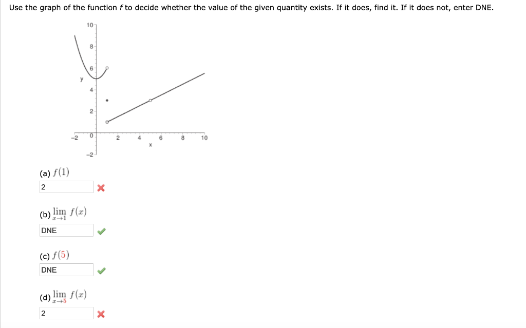 Solved Use the graph of the function f to decide whether the | Chegg.com