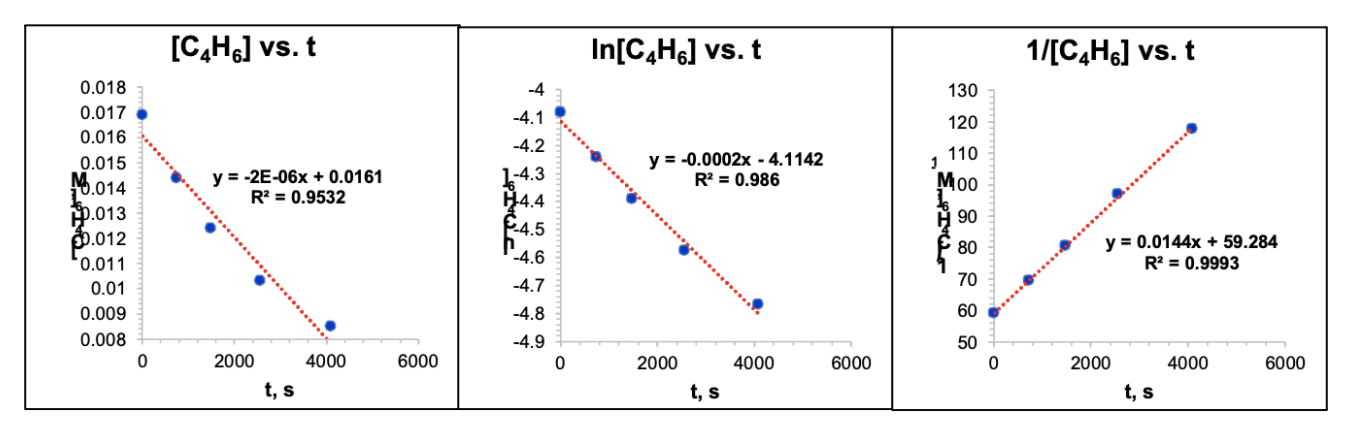 Solved Use the box below to answer exercises 7-9. The | Chegg.com
