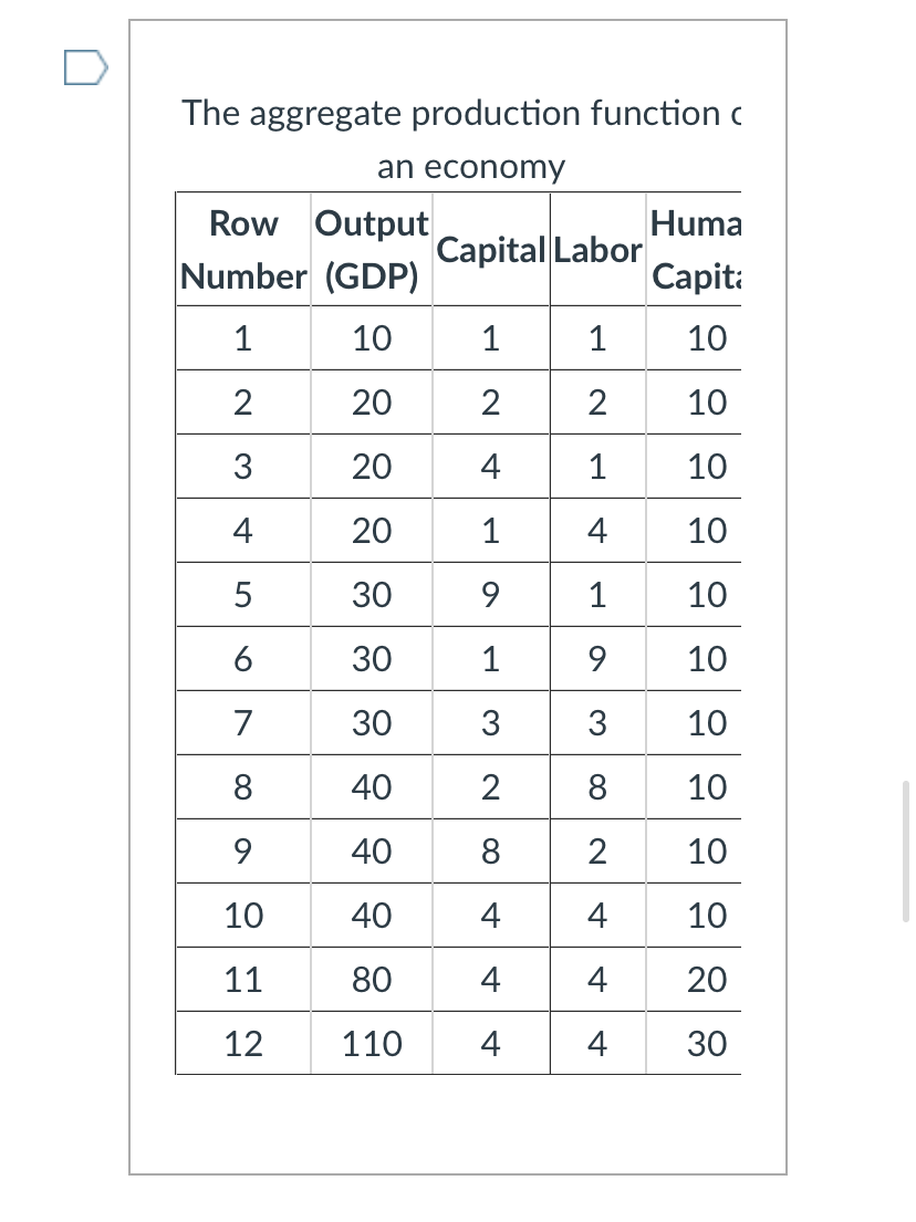 Solved The aggregate production function c an economy Row | Chegg.com