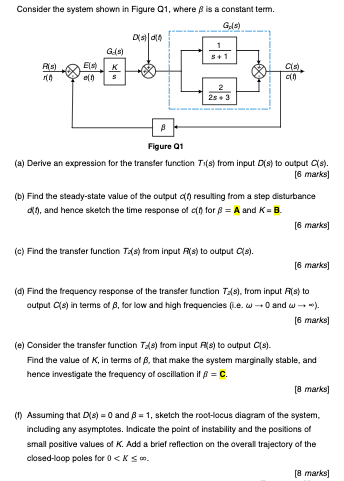 Solved Consider the system shown in Figure Q1, where 𝛽is a | Chegg.com